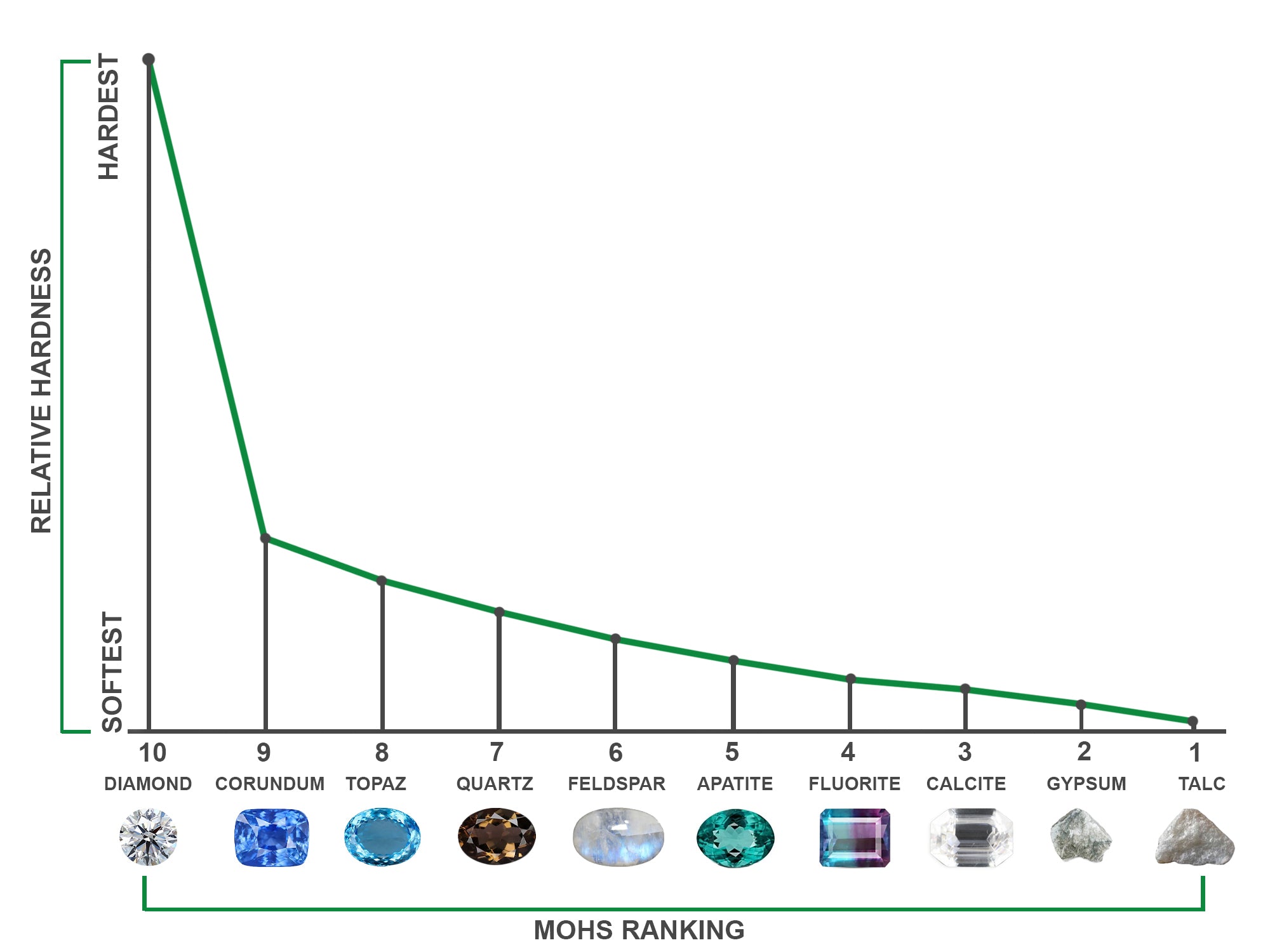 Gemstone Hardness Guide – Mohs Scale, Jewelry & Investment